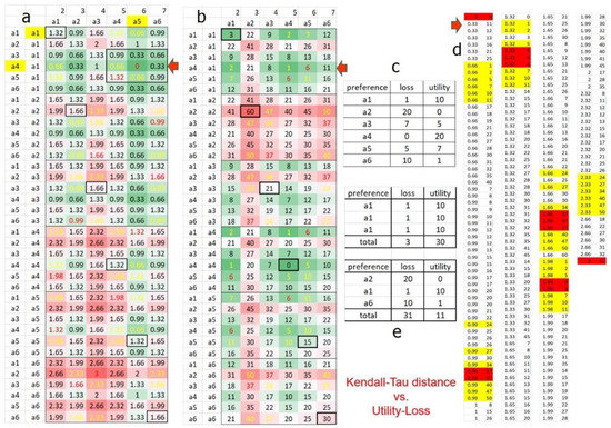 Mathematics | Free Full-Text | The Greatest Common Decision Maker: A ...
