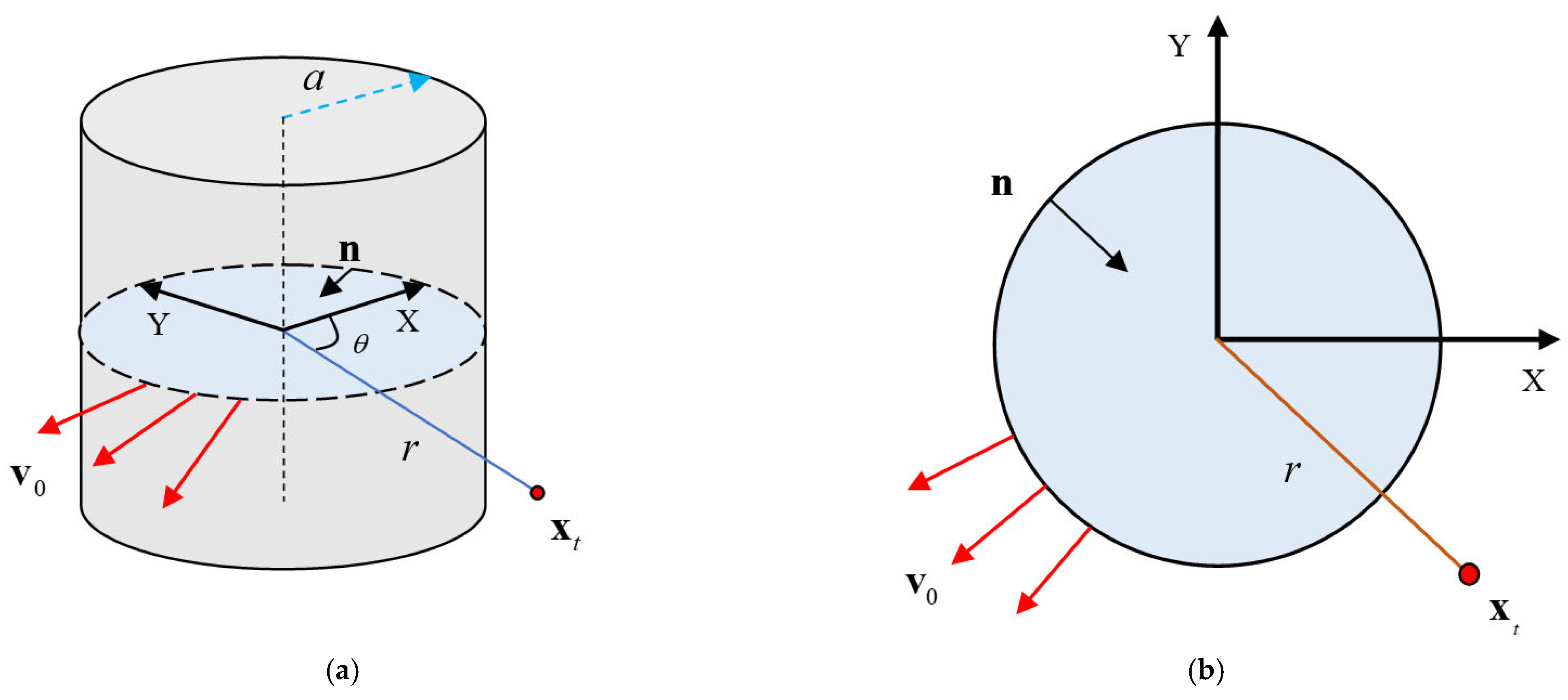 A Fast Singular Boundary Method for the Acoustic Design Sensitivity Analysis of Arbitrary Two ...