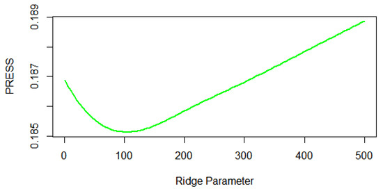 A Double-Penalized Estimator to Combat Separation and Multicollinearity in Logistic Regression