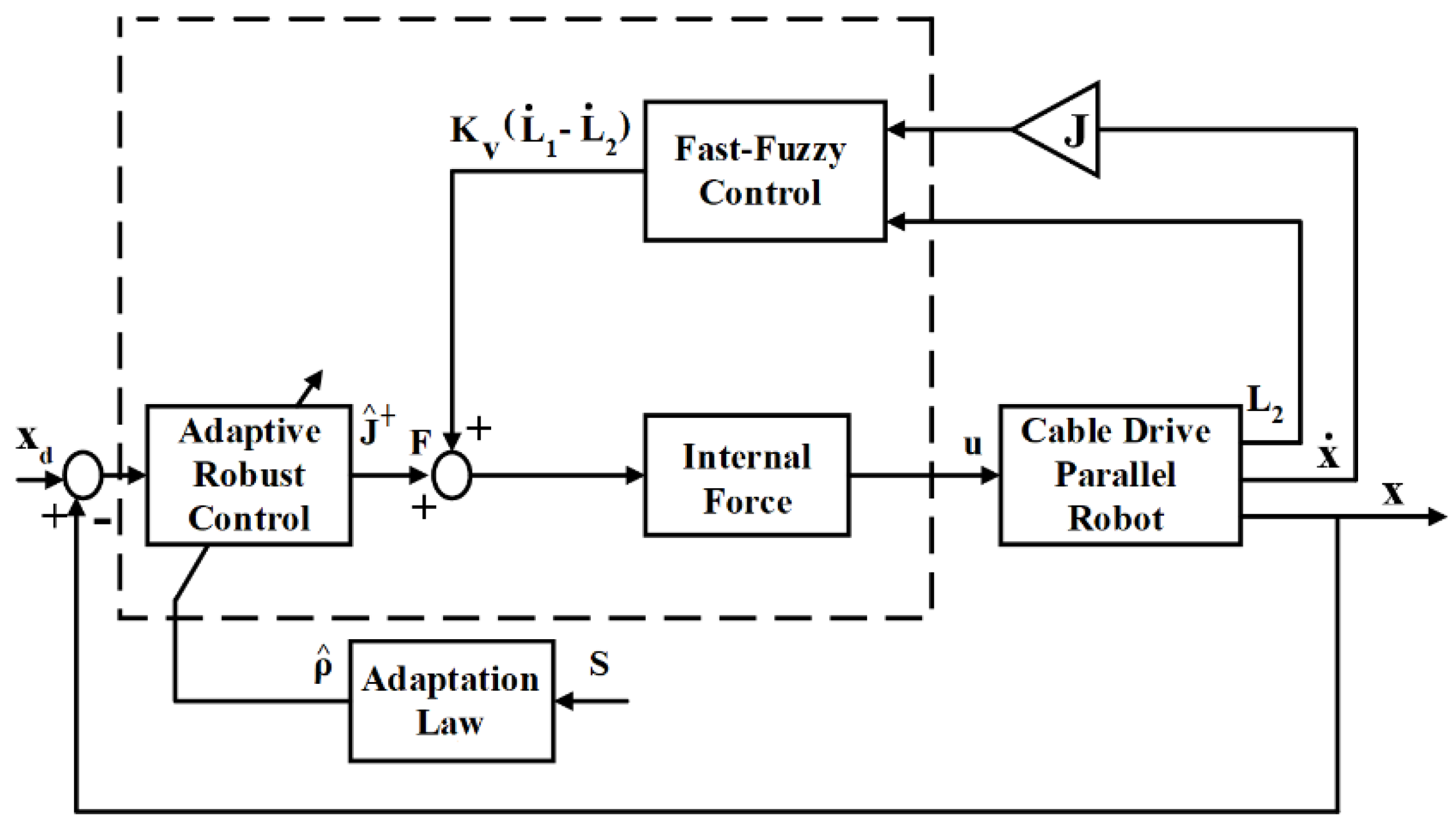 Mathematics | Free Full-Text | Adaptive Fuzzy Control of a Cable-Driven Parallel Robot
