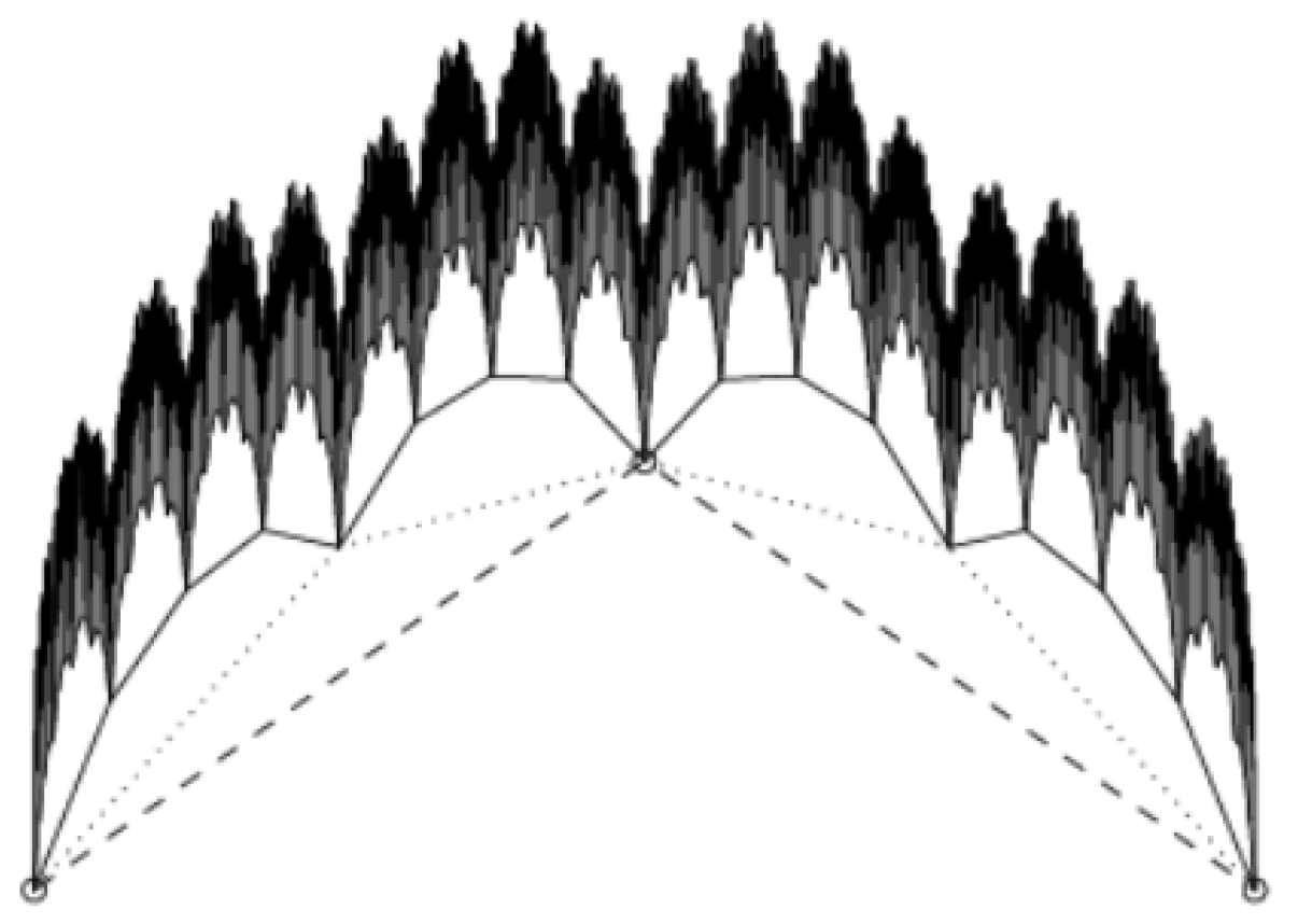 The Uniform Convergence Property of Sequence of Fractal Interpolation Functions in Complicated ...
