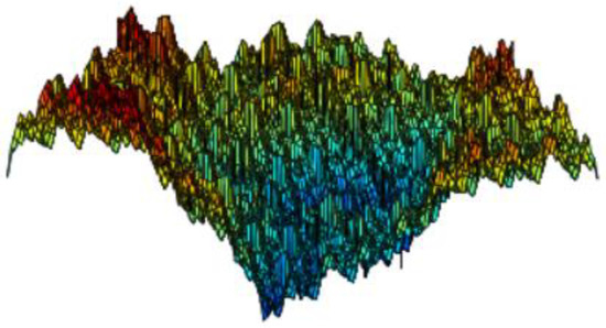 The Uniform Convergence Property of Sequence of Fractal Interpolation Functions in Complicated ...