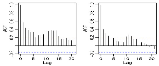 Bivariate Poisson 2Sum-Lindley Distributions and the Associated BINAR(1 ...