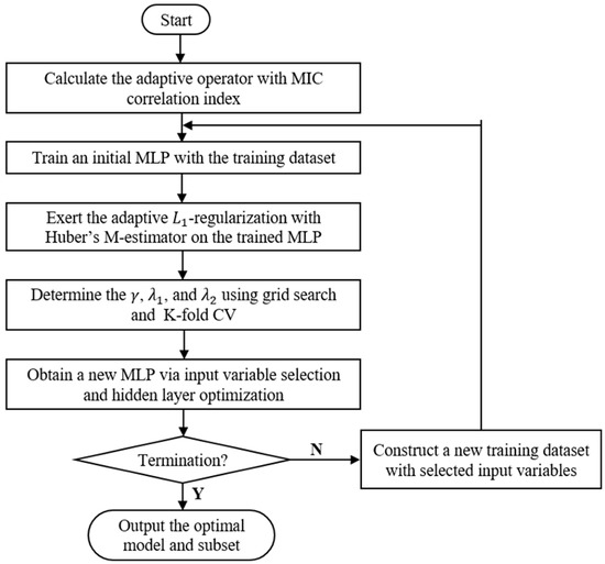 Development of a Robust Data-Driven Soft Sensor for Multivariate Industrial Processes with Non ...