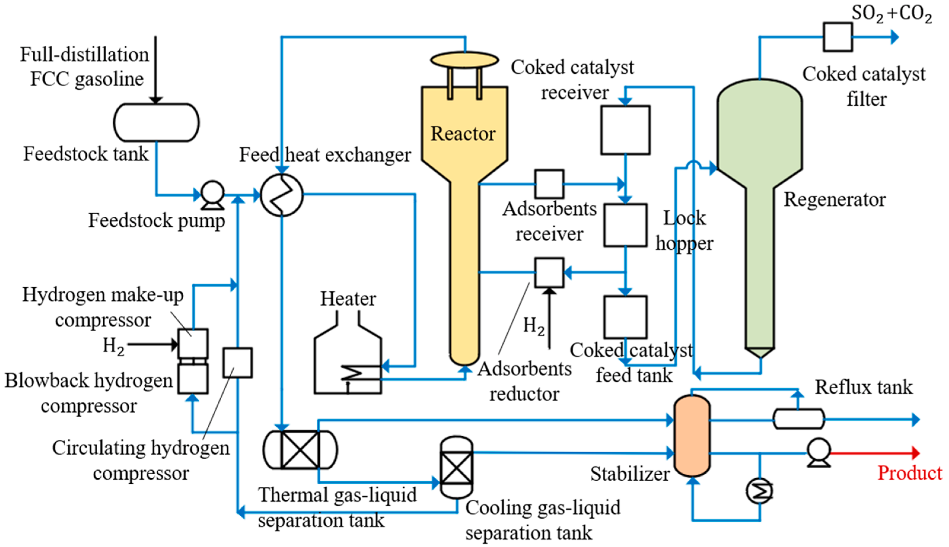 Development of a Robust Data-Driven Soft Sensor for Multivariate Industrial Processes with Non ...