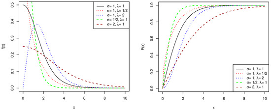 Parameter Estimation of Exponentiated Half-Logistic Distribution for Left-Truncated and Right ...
