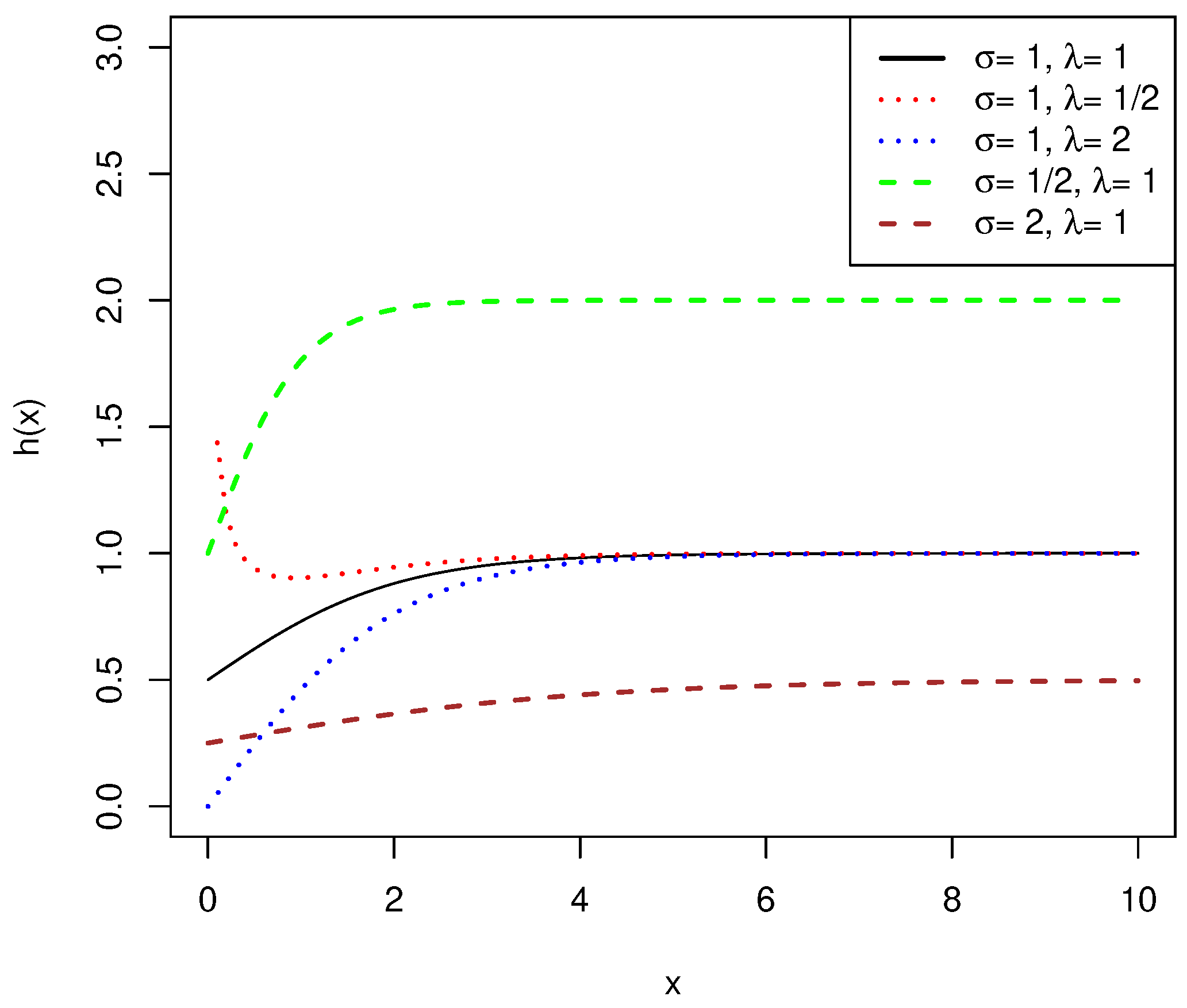 Parameter Estimation of Exponentiated Half-Logistic Distribution for Left-Truncated and Right ...