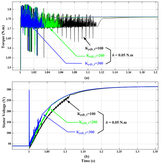 A Combined Control Scheme of Direct Torque Control and Field-Oriented Control Algorithms for ...