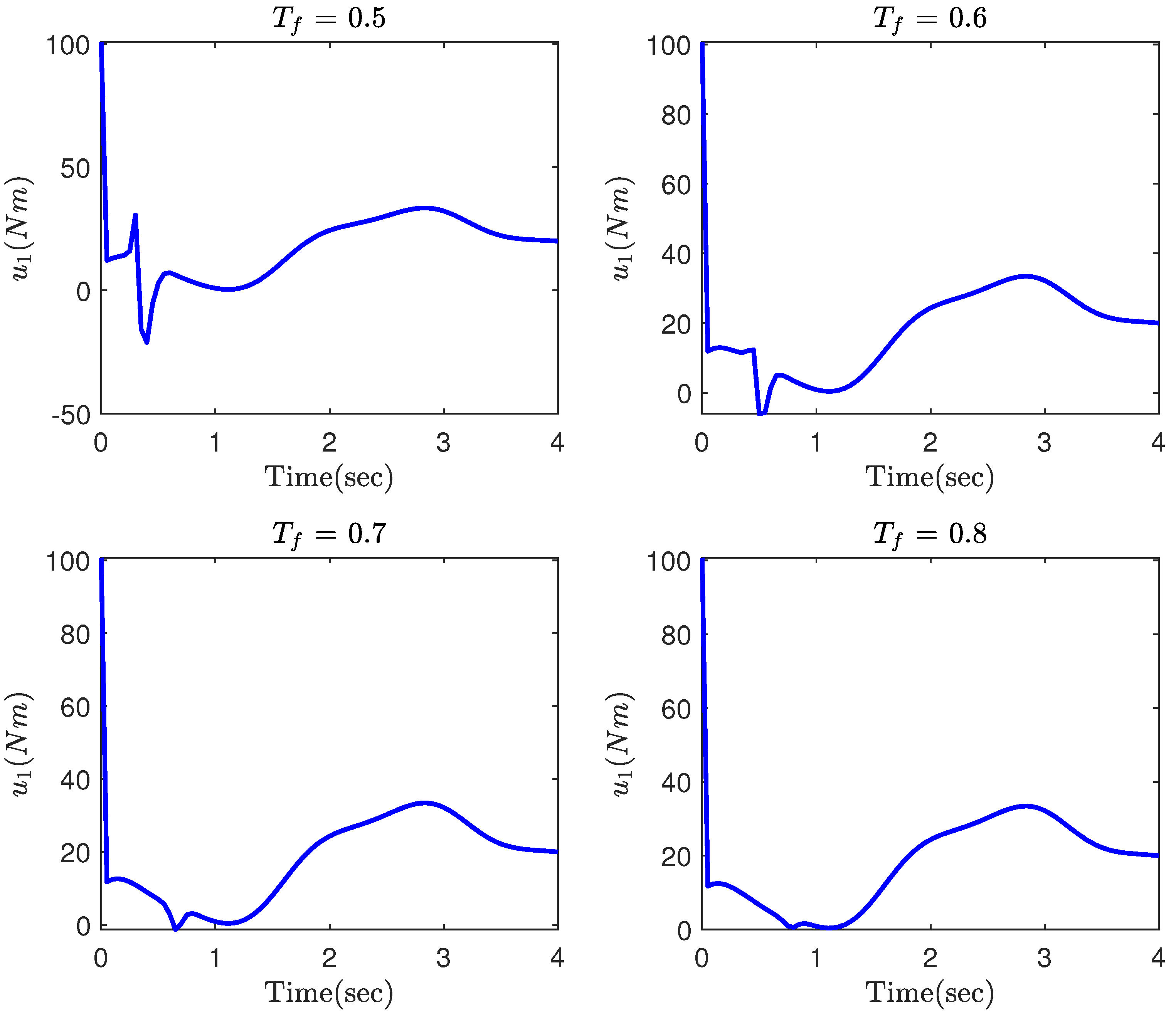 Smooth, Singularity-Free, Finite-Time Tracking Control for Euler–Lagrange Systems