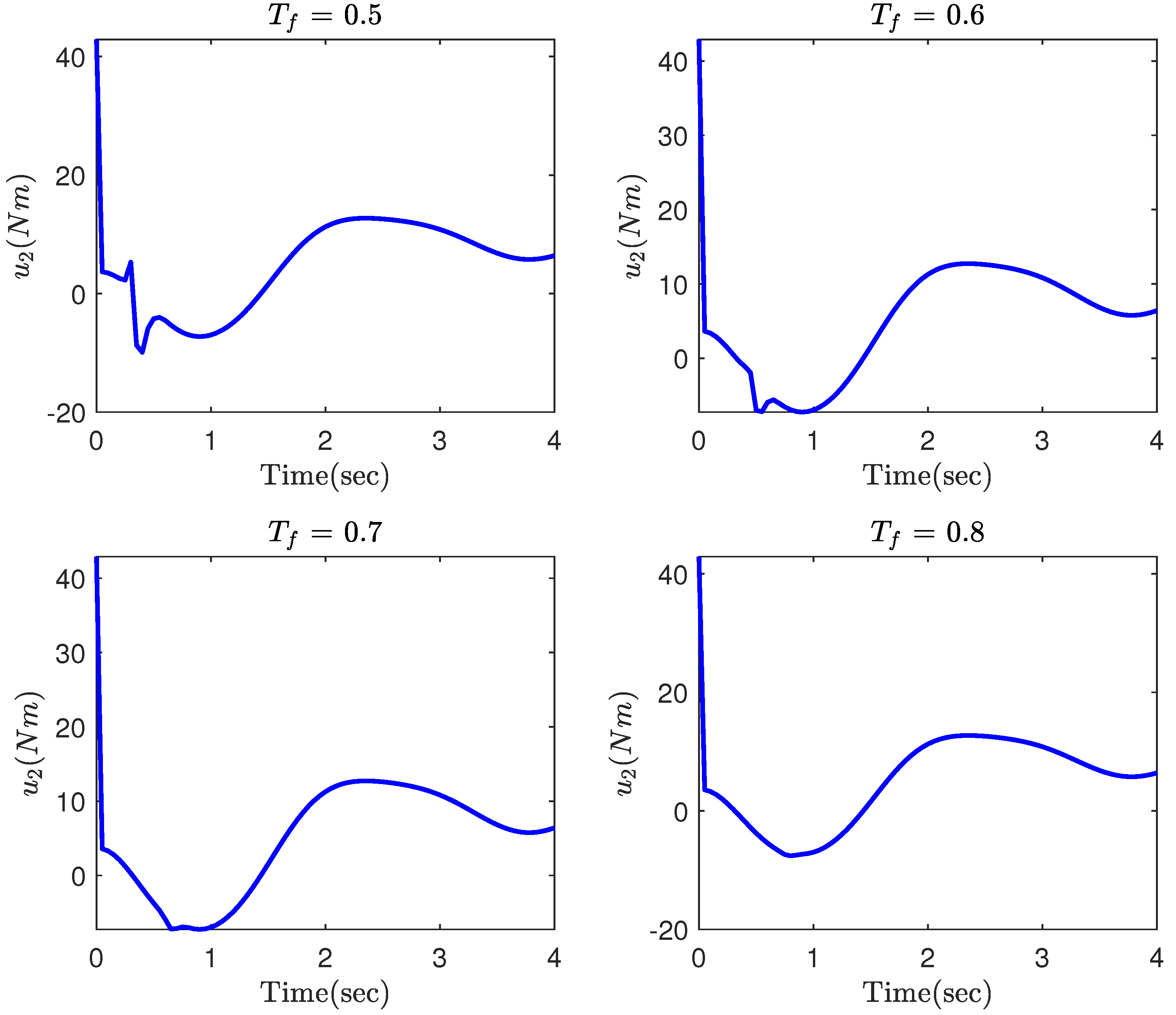 Smooth, Singularity-Free, Finite-Time Tracking Control for Euler–Lagrange Systems