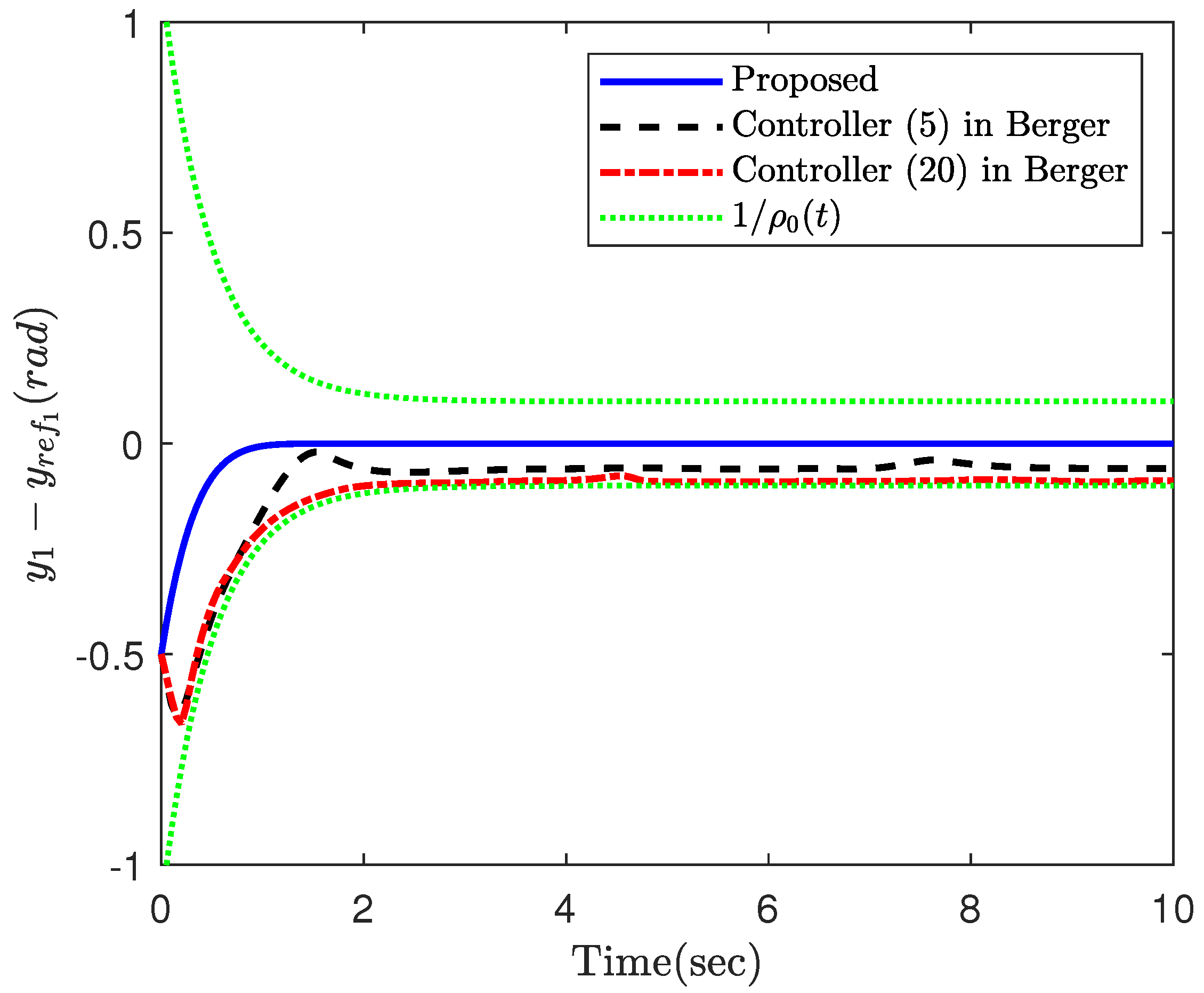 Smooth, Singularity-Free, Finite-Time Tracking Control for Euler–Lagrange Systems
