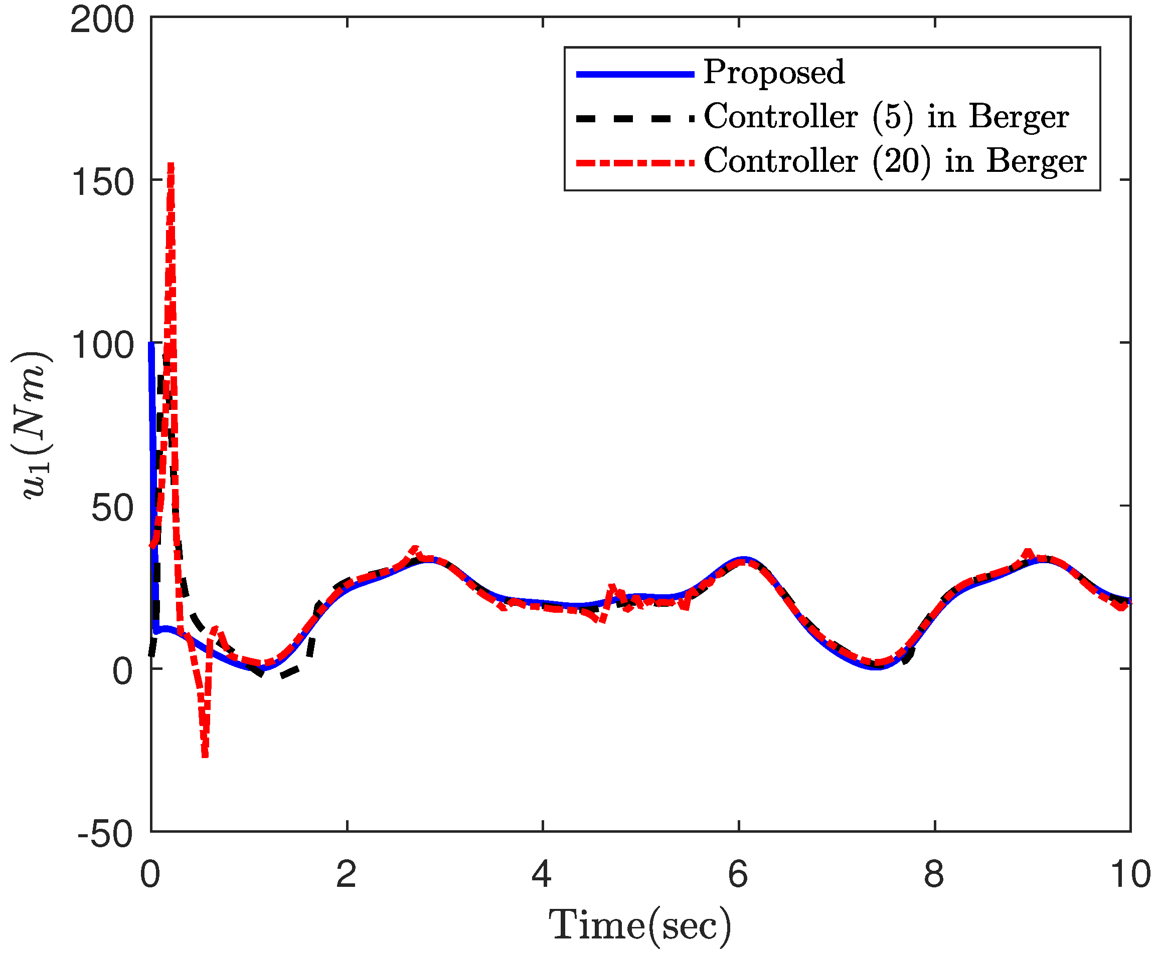 Smooth, Singularity-Free, Finite-Time Tracking Control for Euler–Lagrange Systems