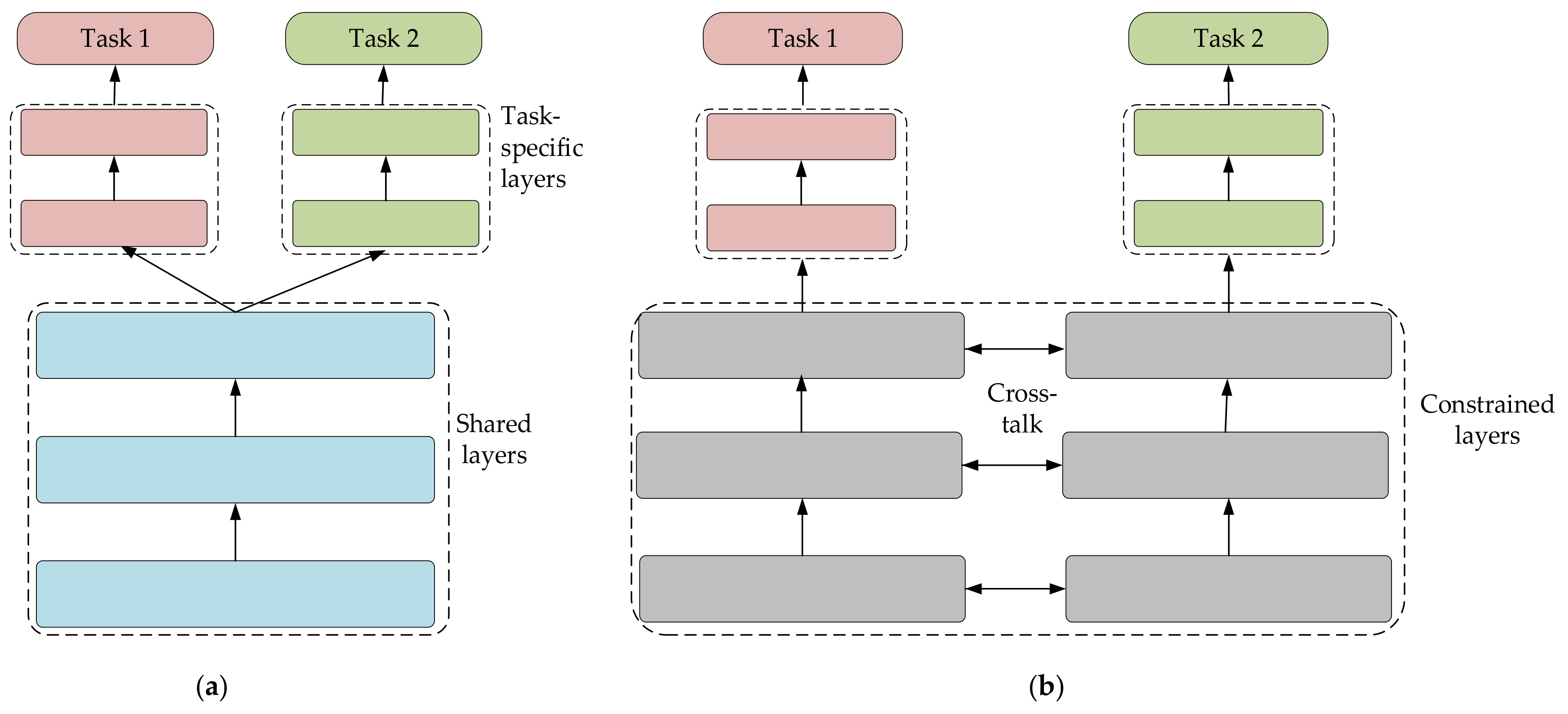Multitask Image Splicing Tampering Detection Based on Attention Mechanism