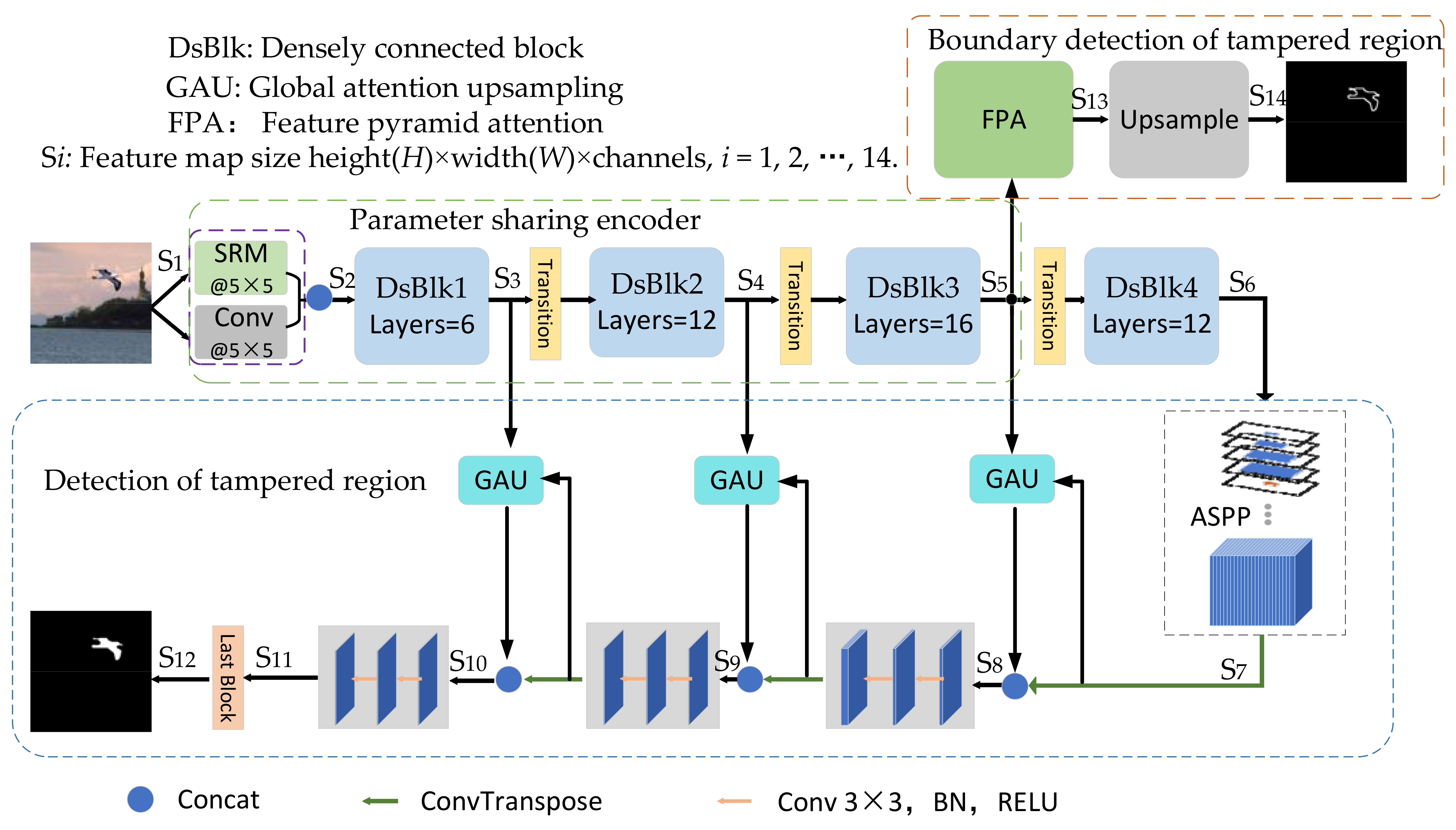 Multitask Image Splicing Tampering Detection Based on Attention Mechanism