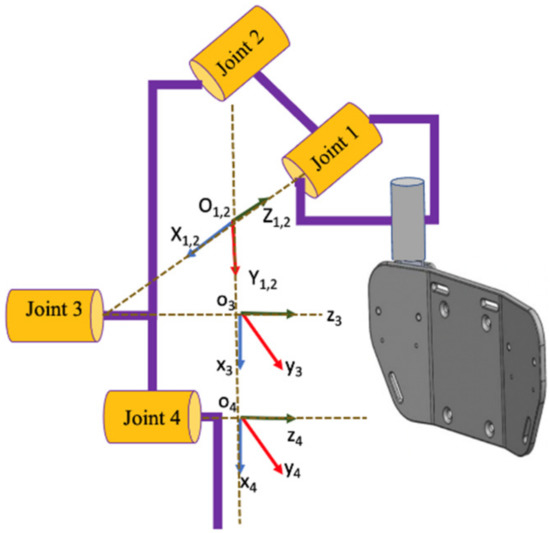 Adaptive Neural Network-Based Fixed-Time Tracking Controller for Disabilities Exoskeleton ...