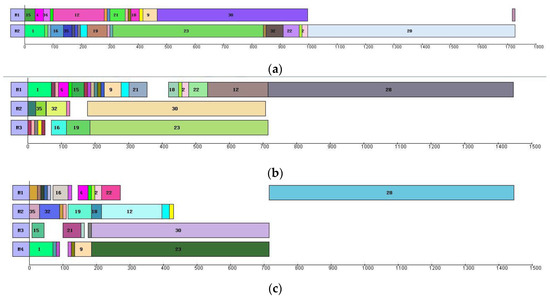 Mathematical Formulations for Asynchronous Parallel Disassembly ...