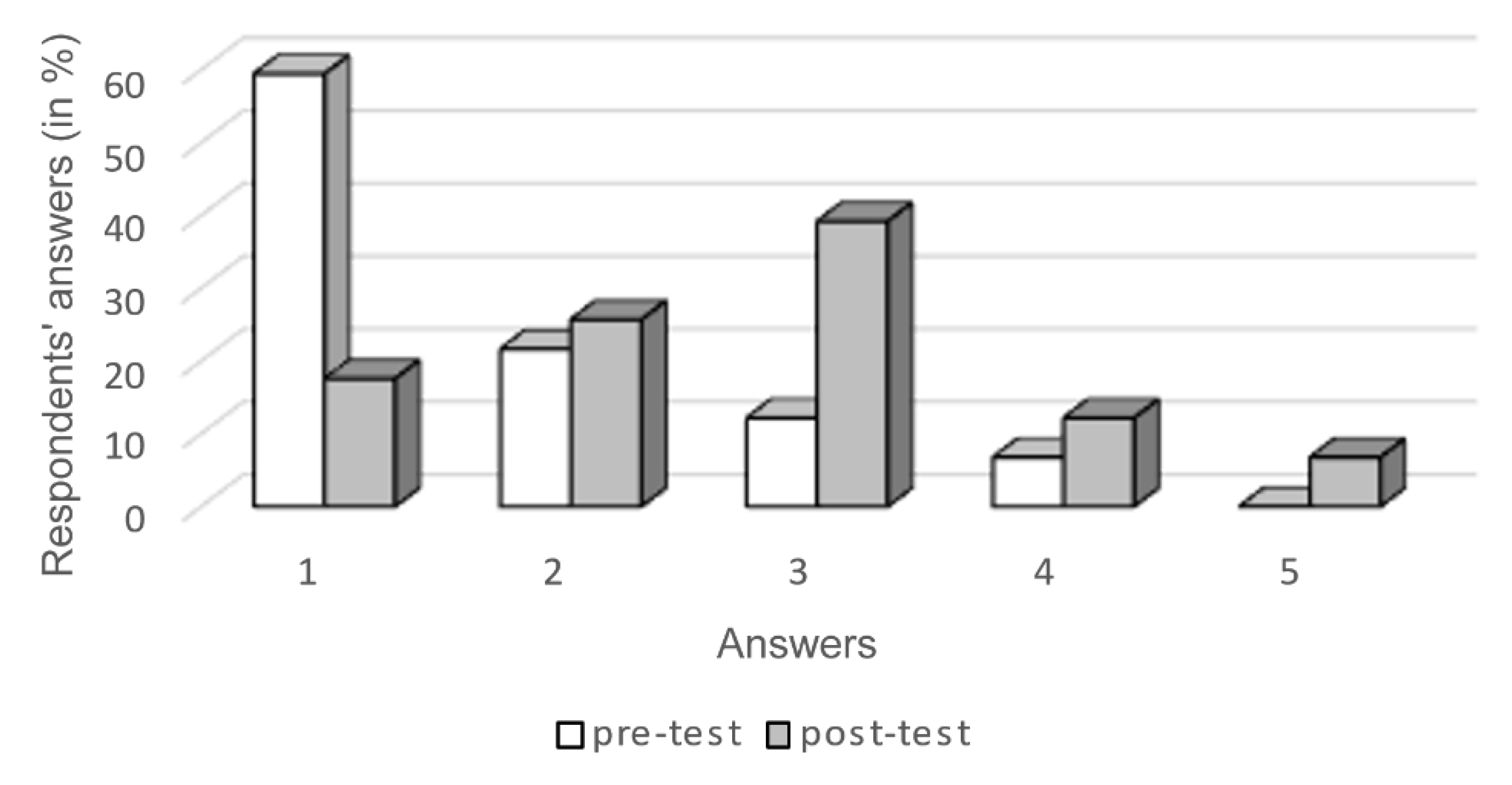 Teaching Algorithms to Develop the Algorithmic Thinking of Informatics ...