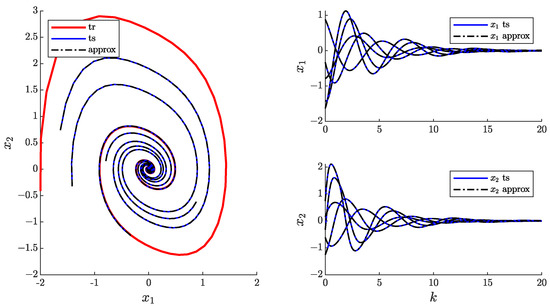 Mathematics | Free Full-Text | A Matlab Toolbox for Extended Dynamic ...