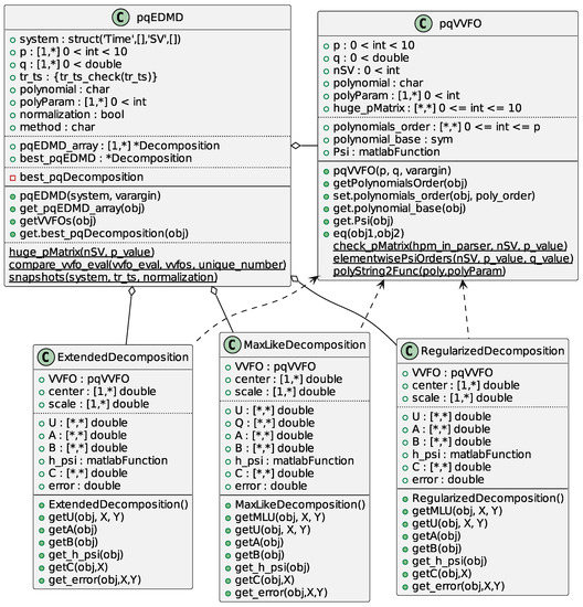 Mathematics | Free Full-Text | A Matlab Toolbox for Extended Dynamic ...
