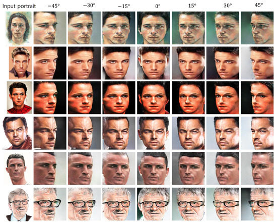 A GAN-Based Face Rotation for Artistic Portraits