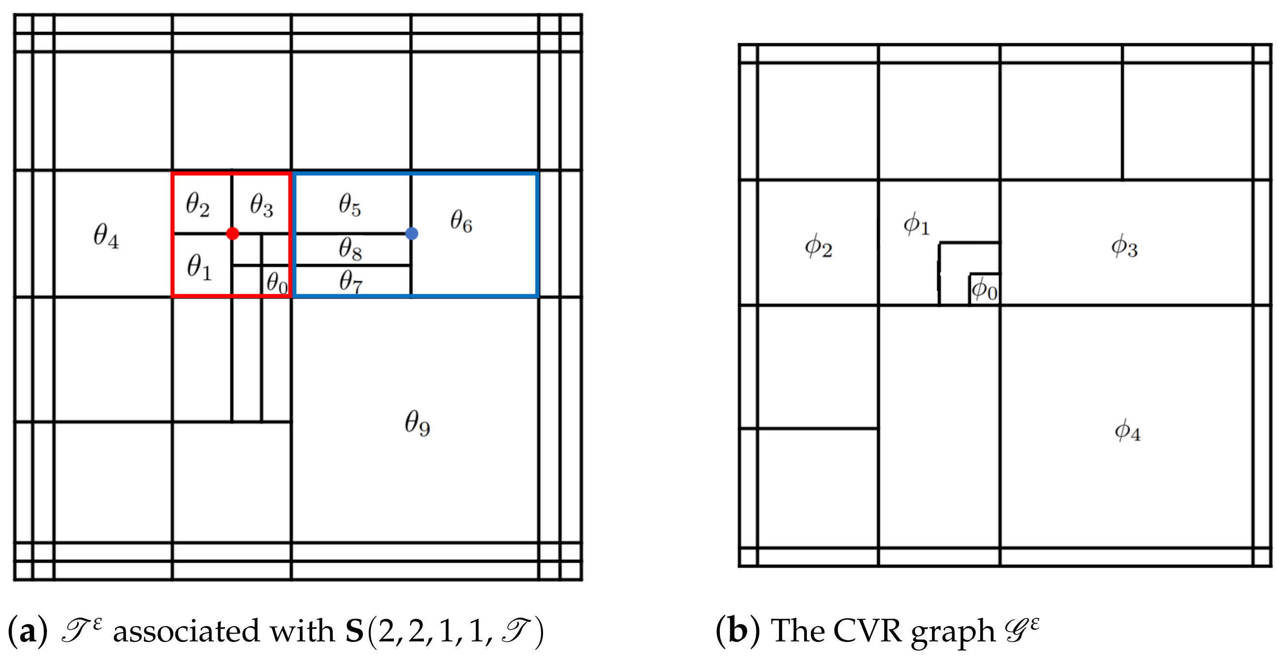 Mathematics | Free Full-Text | Algorithms for Space Mapping Method on Spline Spaces over ...