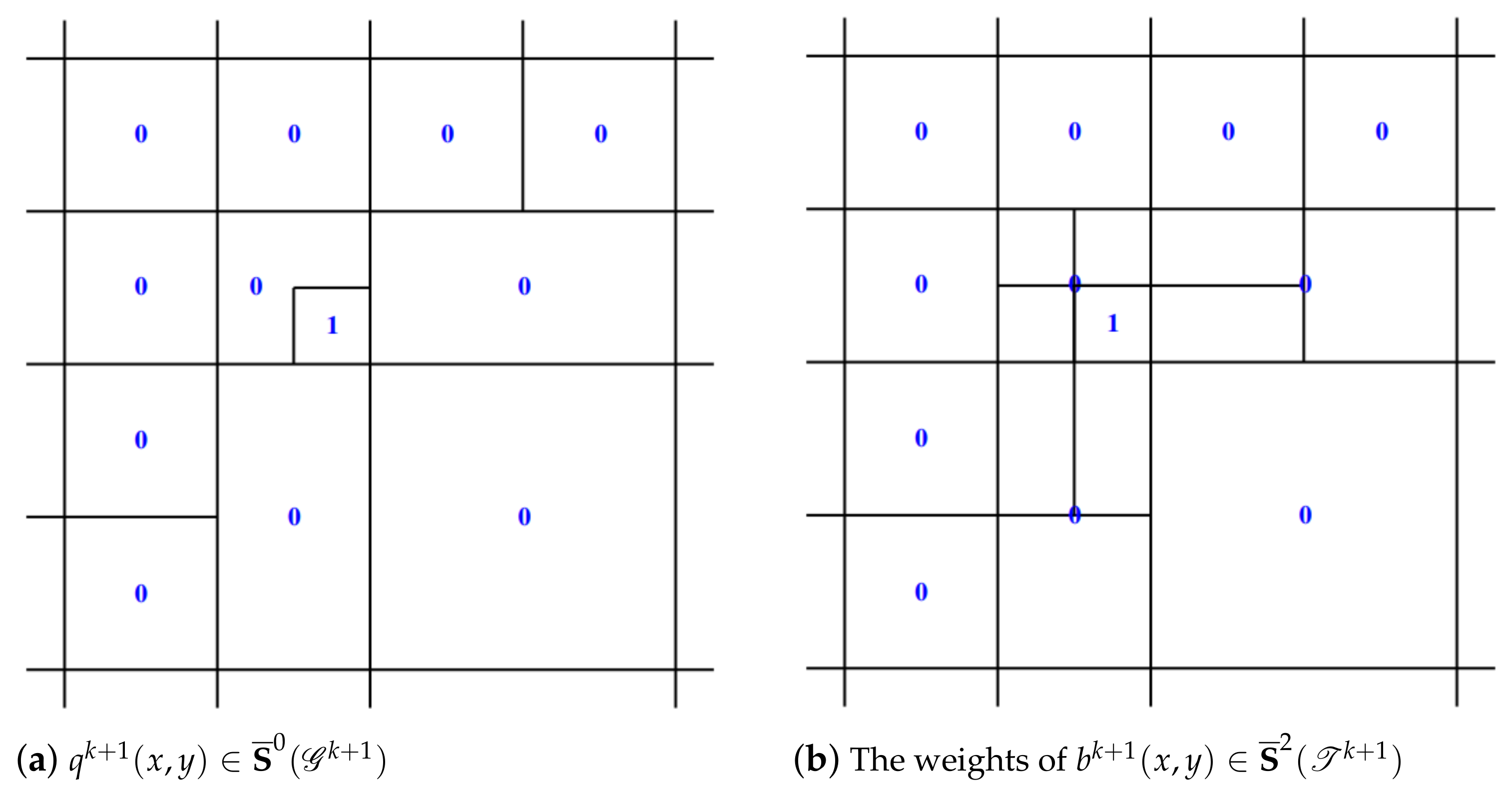 Mathematics | Free Full-Text | Algorithms for Space Mapping Method on Spline Spaces over ...