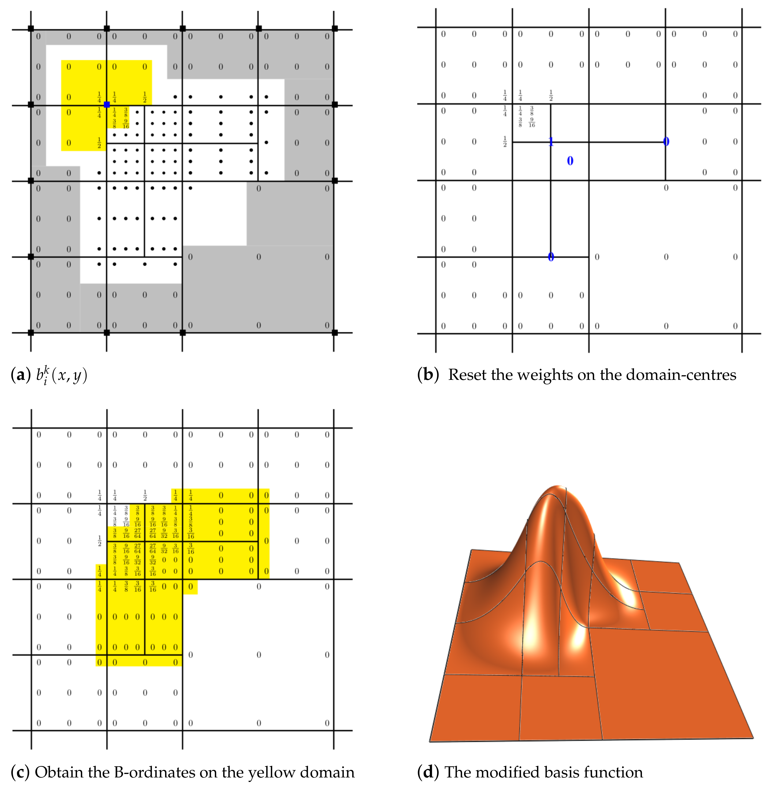 Mathematics | Free Full-Text | Algorithms for Space Mapping Method on Spline Spaces over ...