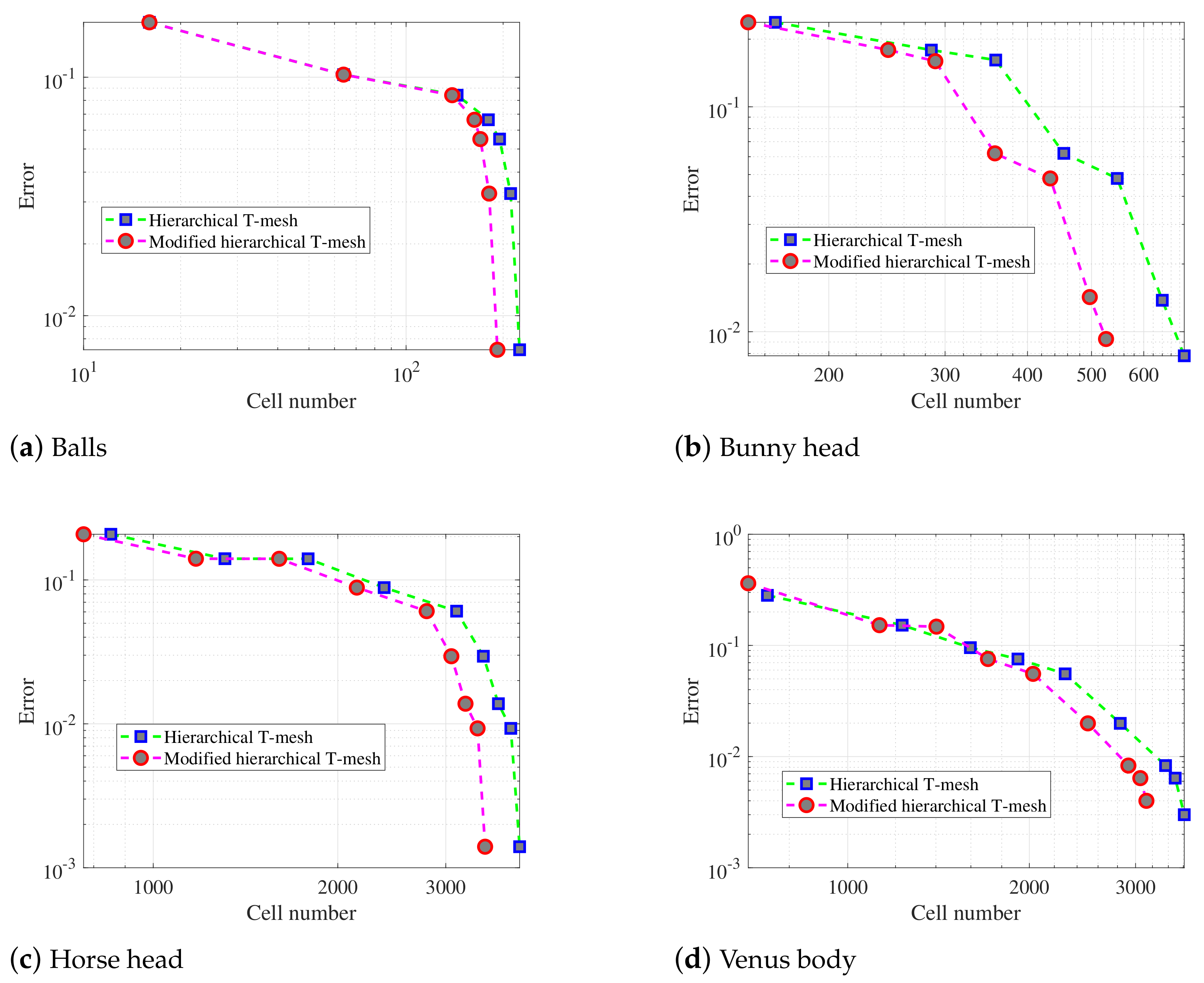 Mathematics | Free Full-Text | Algorithms for Space Mapping Method on Spline Spaces over ...
