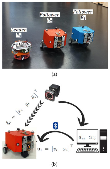 Active Disturbance Rejection Strategy for Distance and Formation Angle ...