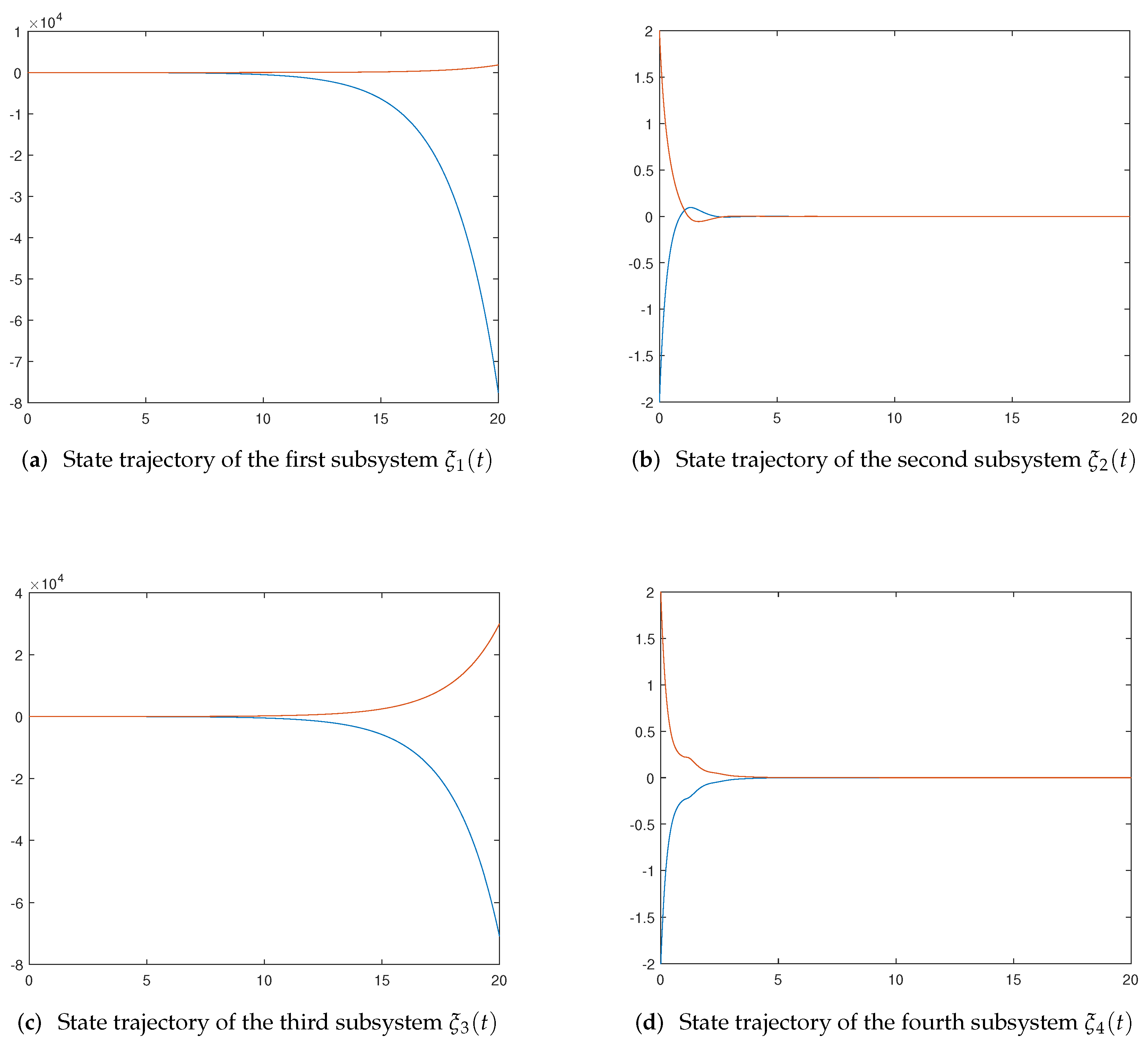 Exponential Stability of Switched Neural Networks with Partial State Reset and Time-Varying Delays