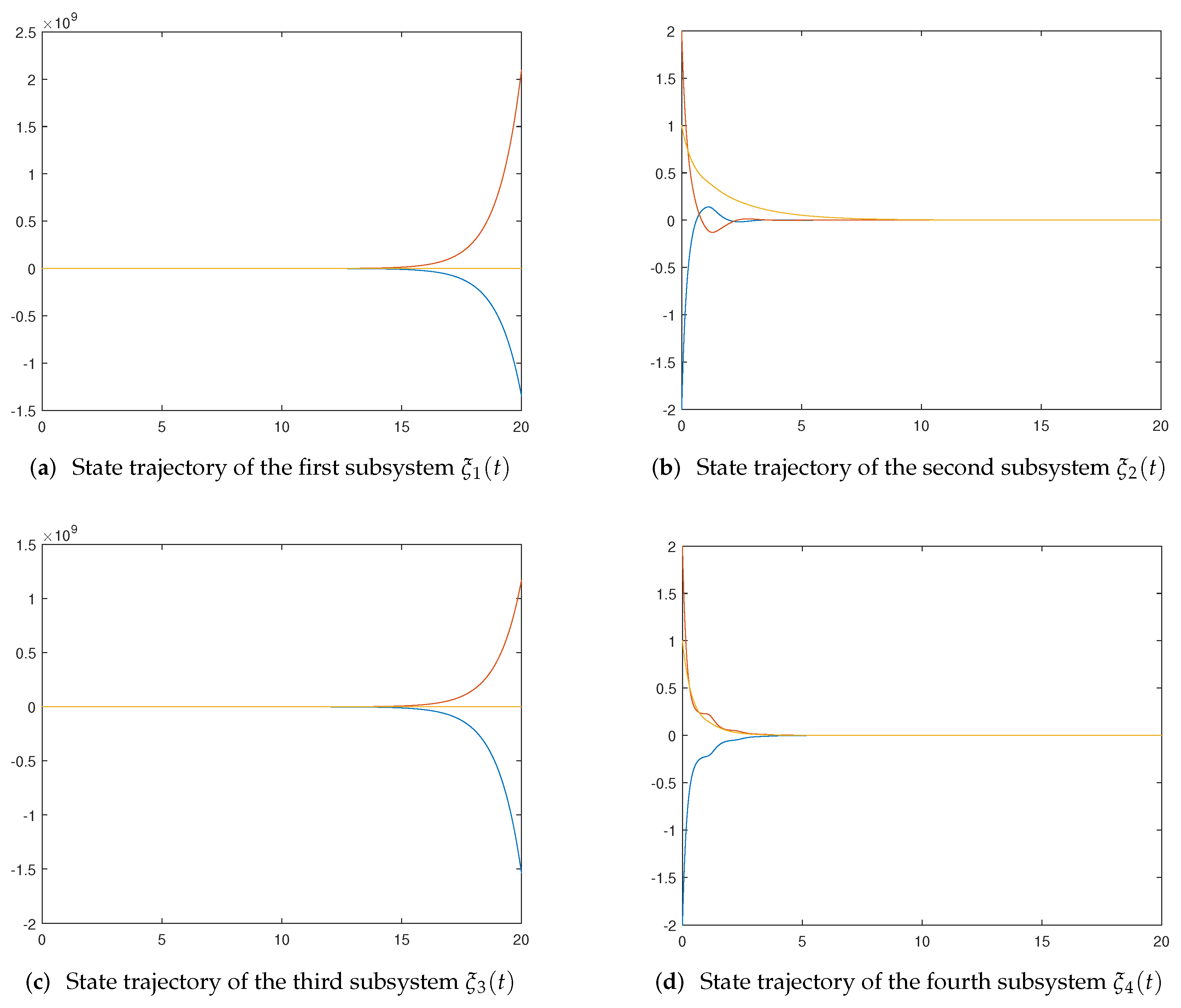 Exponential Stability of Switched Neural Networks with Partial State ...