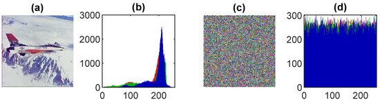 Cryptanalysis and Improved Image Encryption Scheme Using Elliptic Curve and Affine Hill Cipher