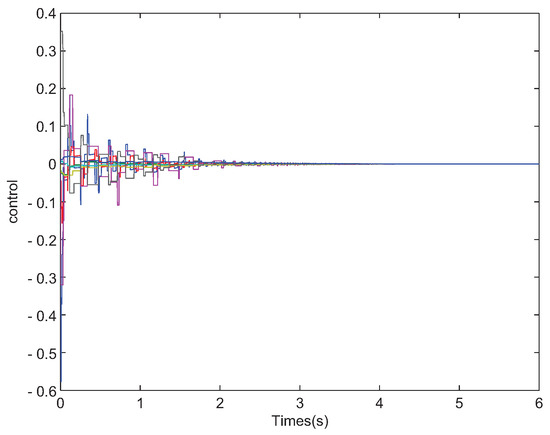Mathematics | Free Full-Text | An Overview of Recent Advances in the Event-Triggered Consensus ...