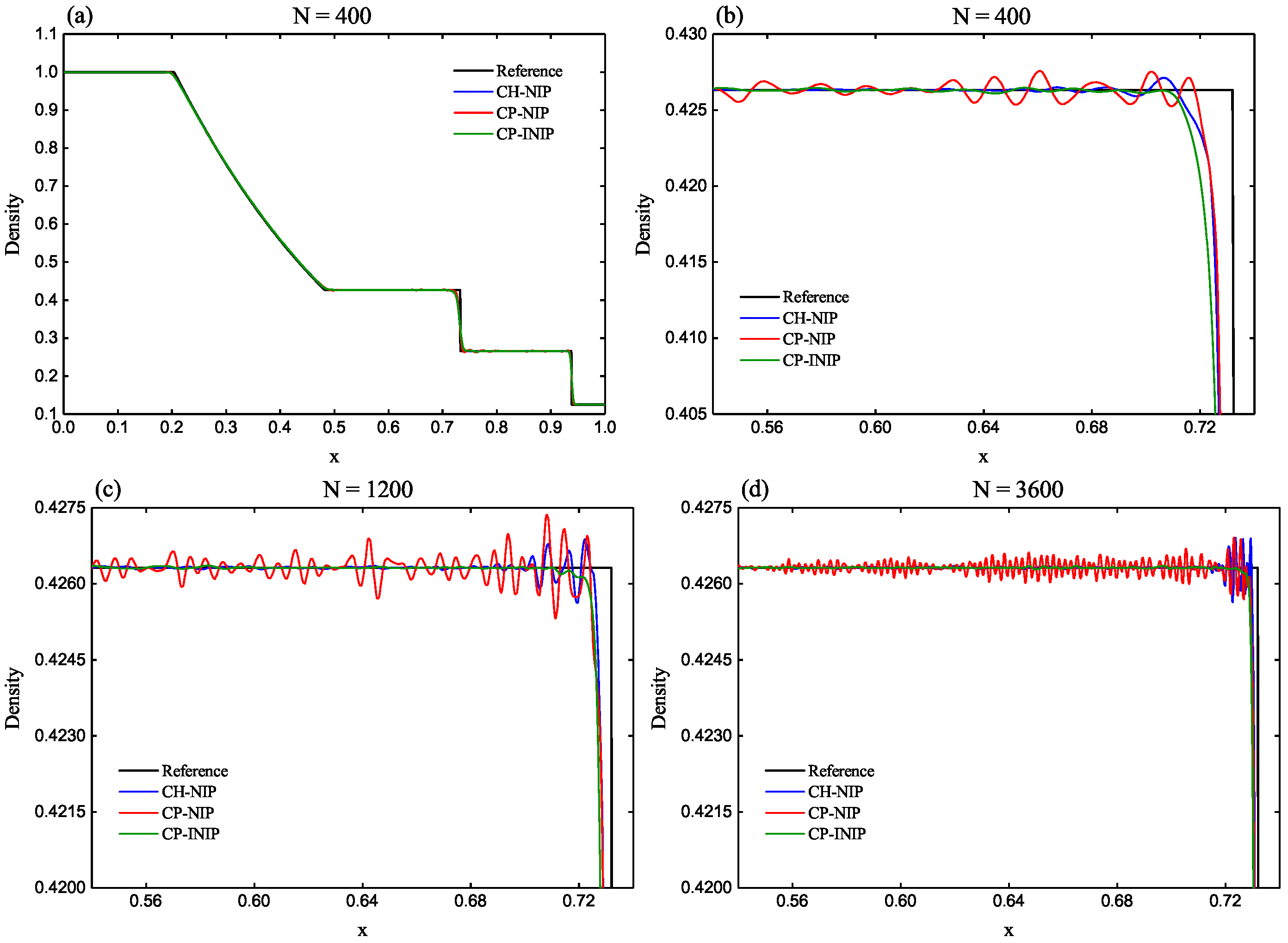 An Improved Component-Wise WENO-NIP Scheme for Euler System