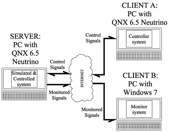 Communication Times Reconstruction in a Telecontrolled Client–Server ...