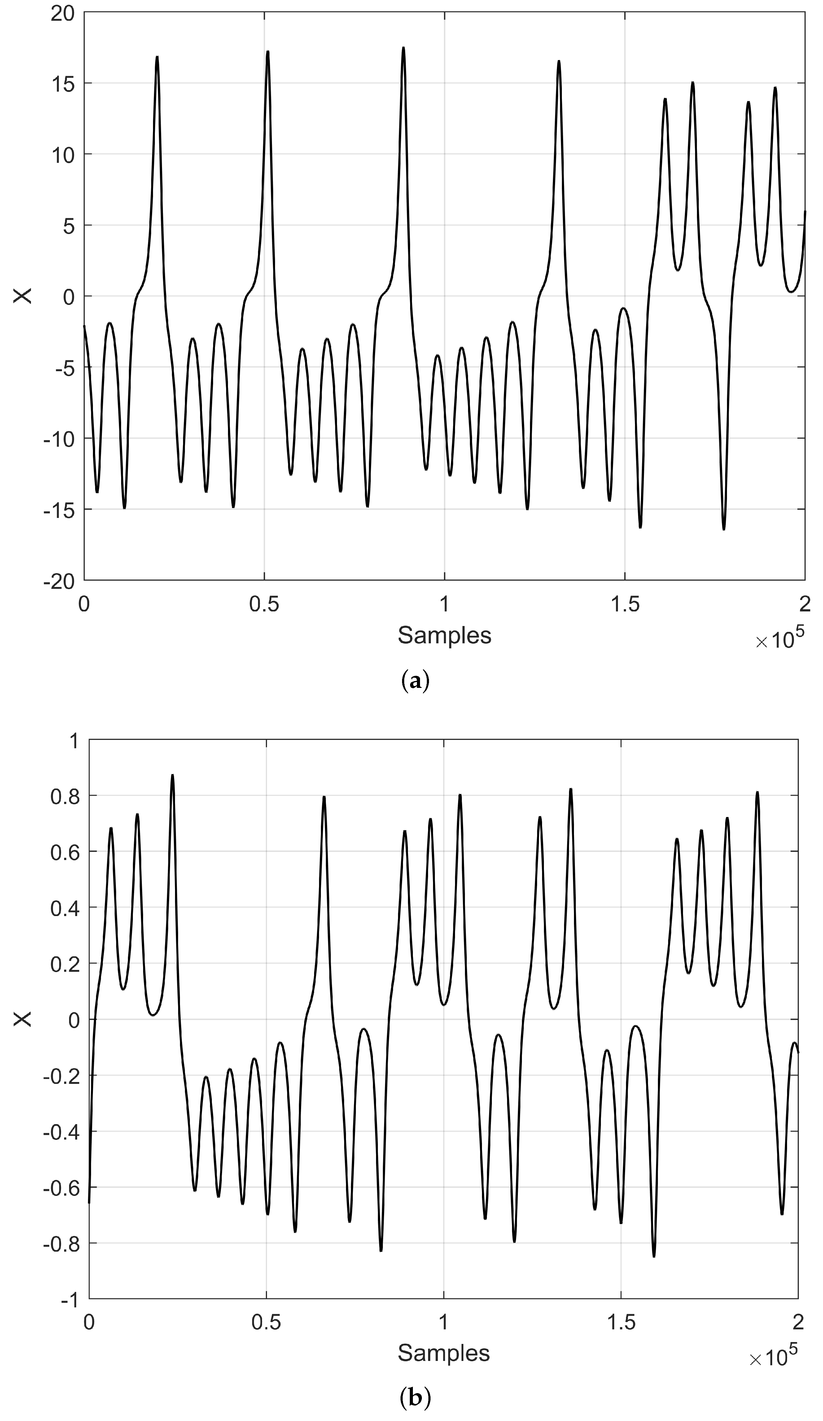 Optimizing Echo State Networks for Enhancing Large Prediction Horizons of Chaotic Time Series
