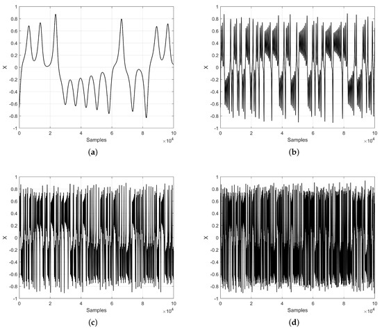 Optimizing Echo State Networks for Enhancing Large Prediction Horizons of Chaotic Time Series