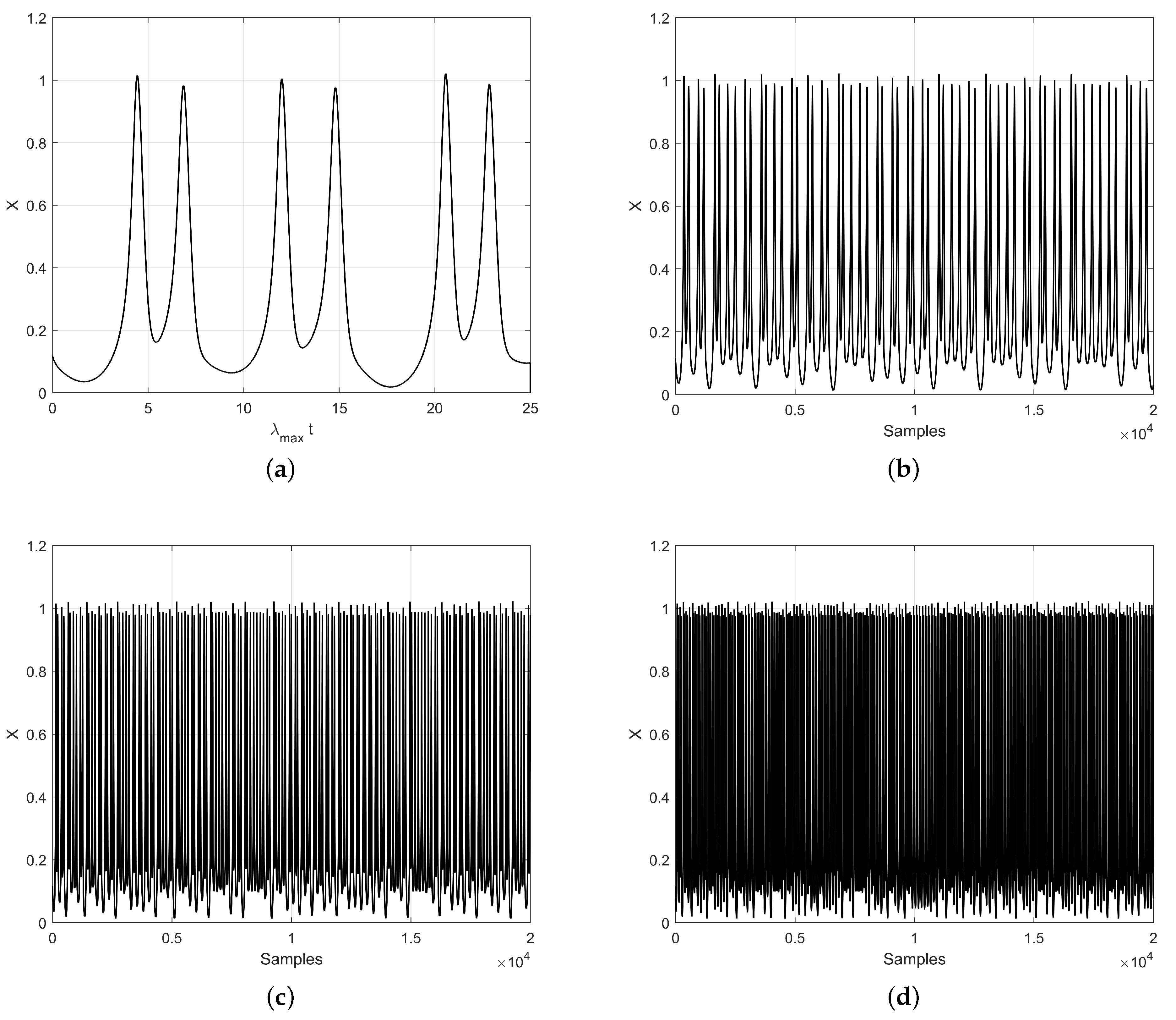 Optimizing Echo State Networks for Enhancing Large Prediction Horizons ...