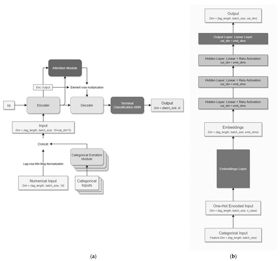 Mathematics | Free Full-Text | Support Resistance Levels towards ...