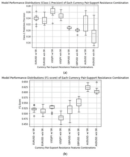 Mathematics | Free Full-Text | Support Resistance Levels towards ...