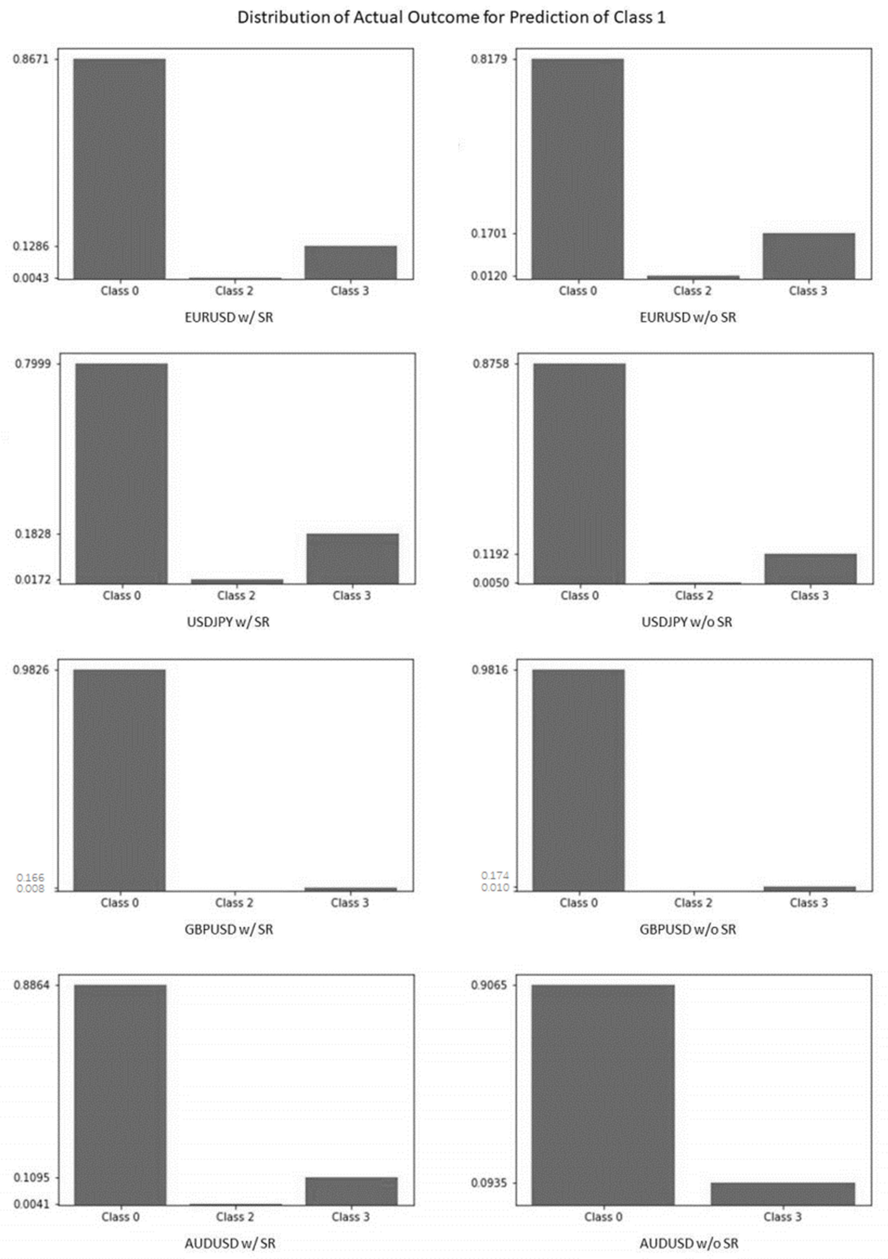 Mathematics | Free Full-Text | Support Resistance Levels towards ...