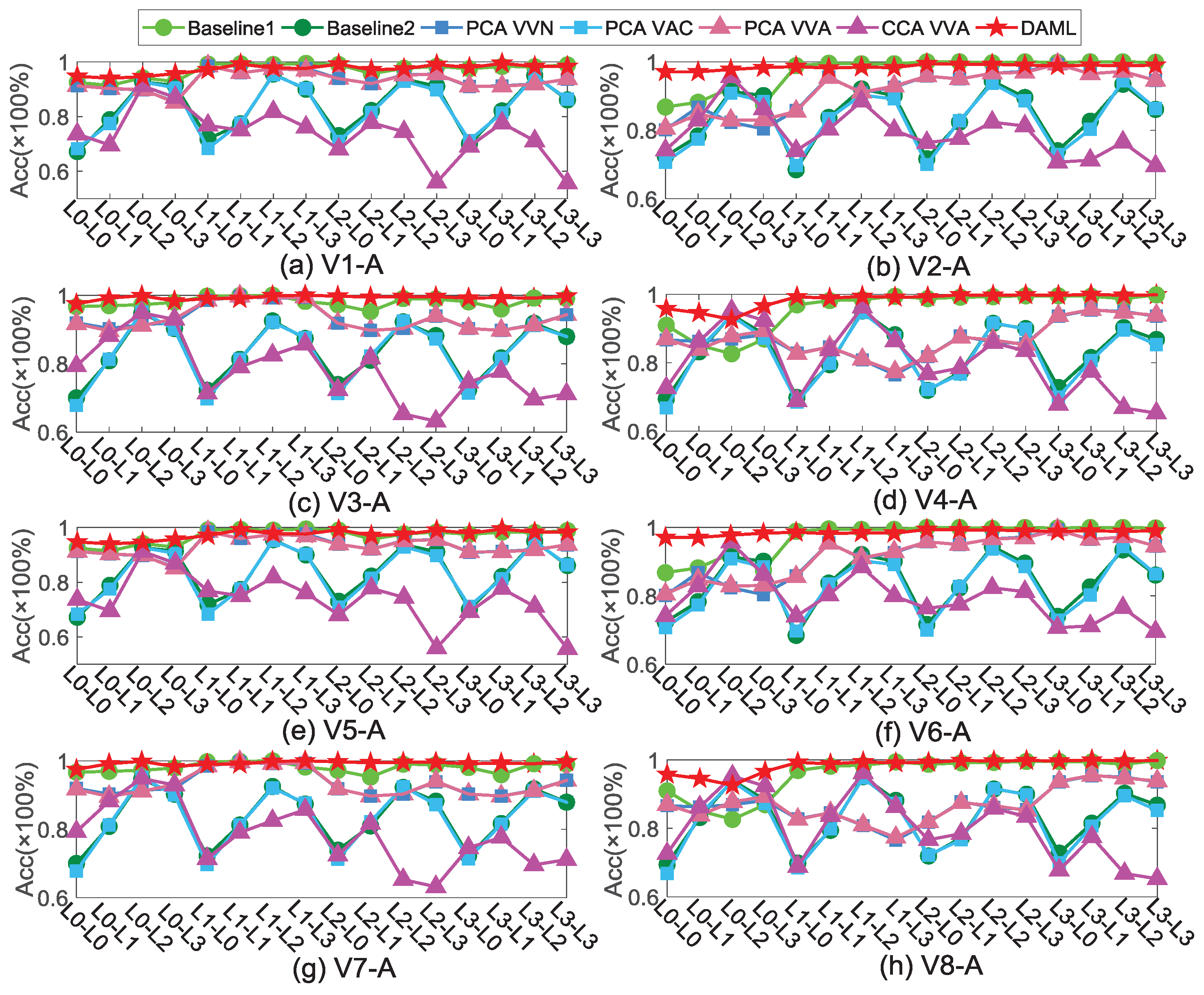 Mathematics | Free Full-Text | Bearing Fault Diagnosis Based on ...