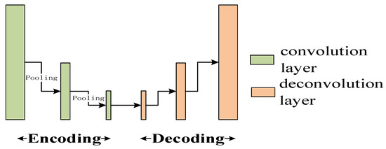 Iterative Dual CNNs for Image Deblurring