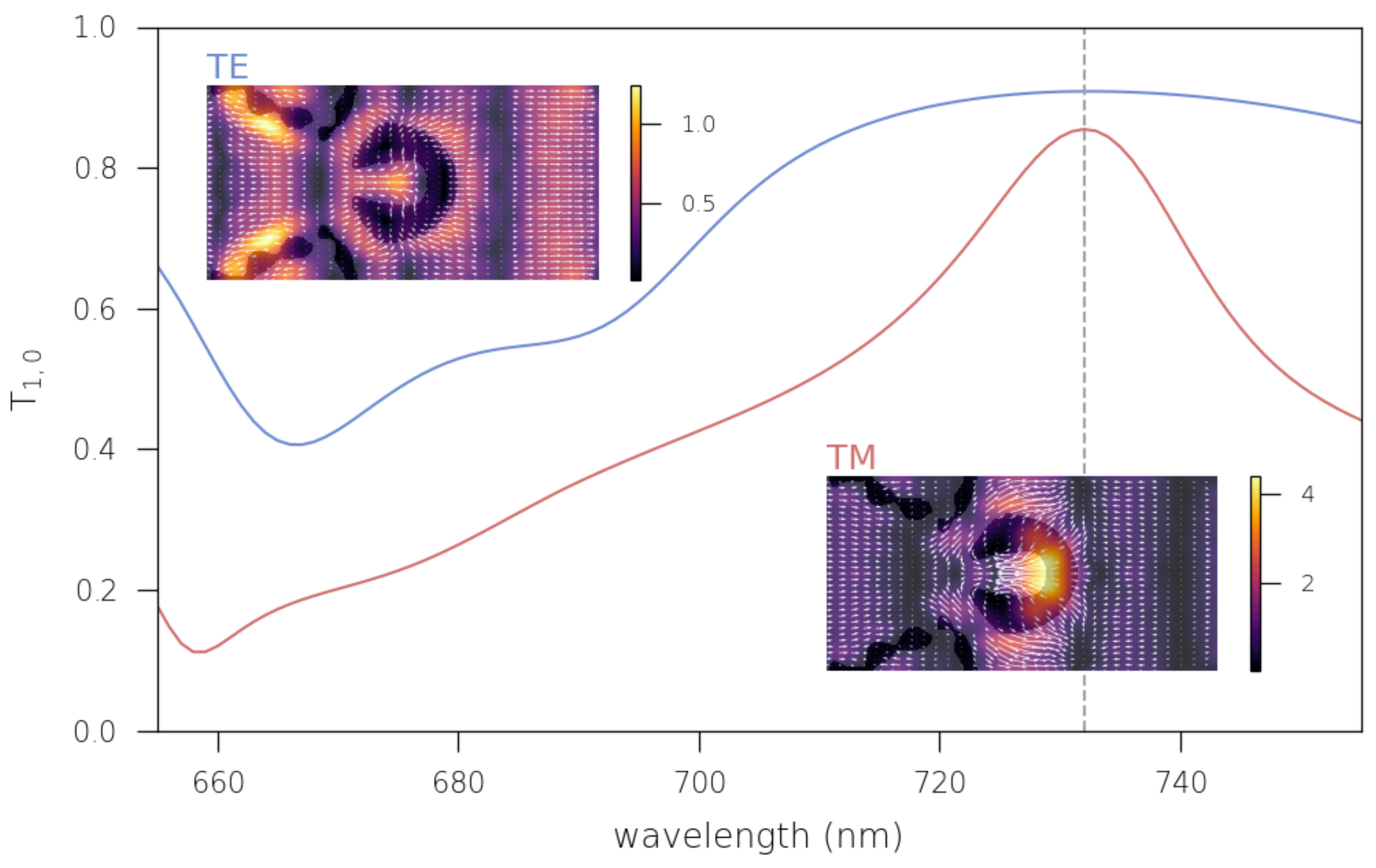 Open-Source Computational Photonics with Auto Differentiable Topology Optimization