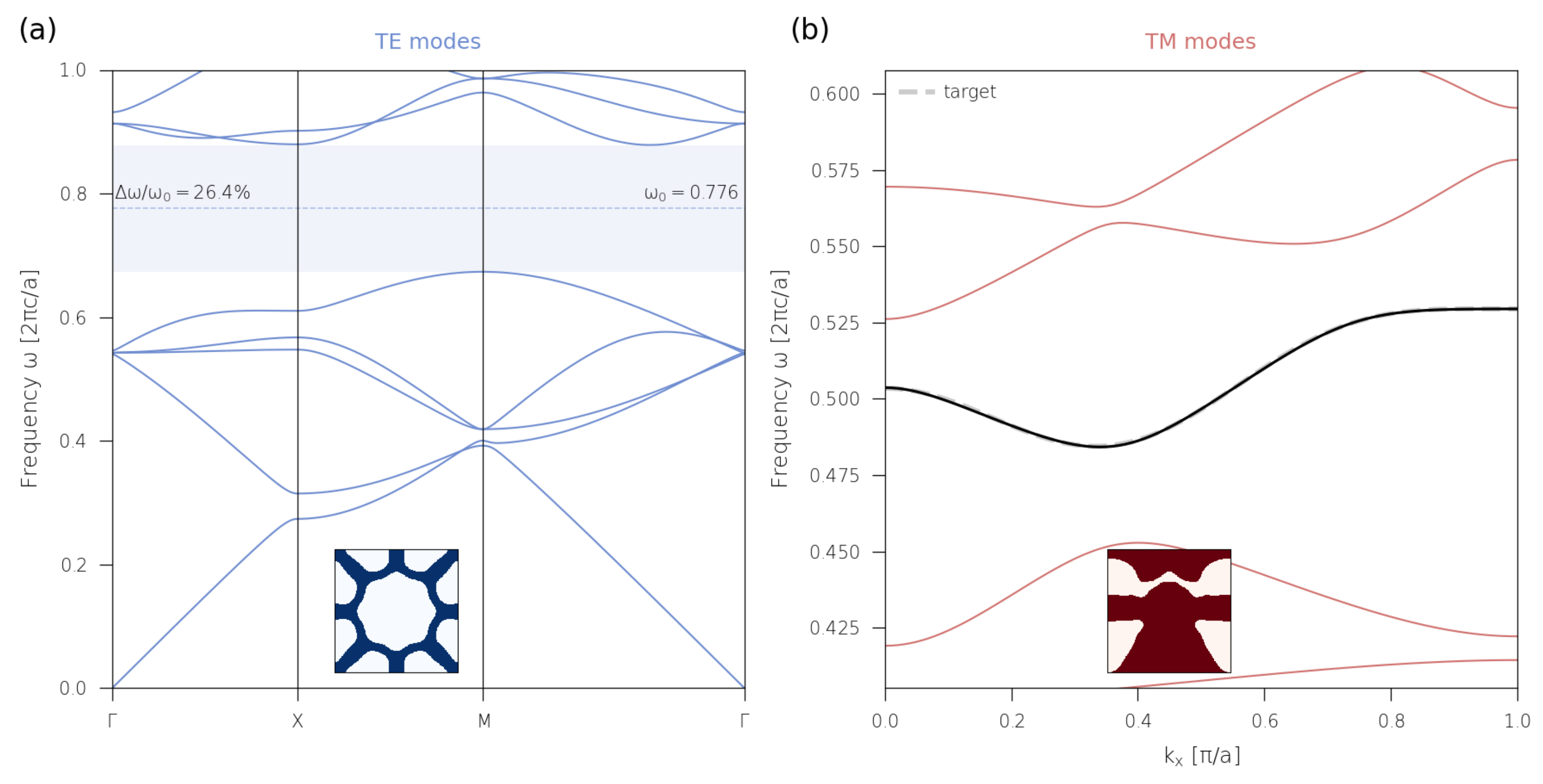 Open-Source Computational Photonics with Auto Differentiable Topology Optimization