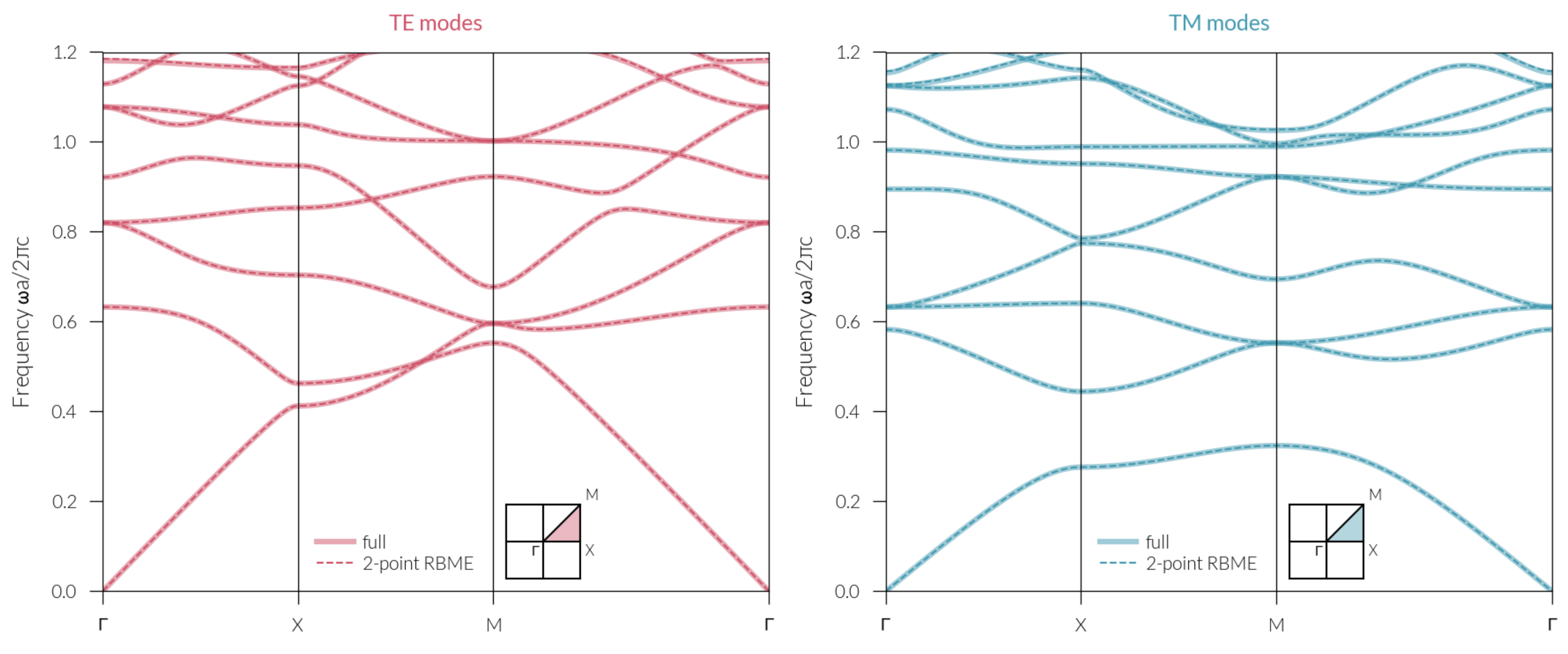 Open-Source Computational Photonics with Auto Differentiable Topology Optimization