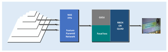 Deep-Learning-Based Complex Scene Text Detection Algorithm for ...