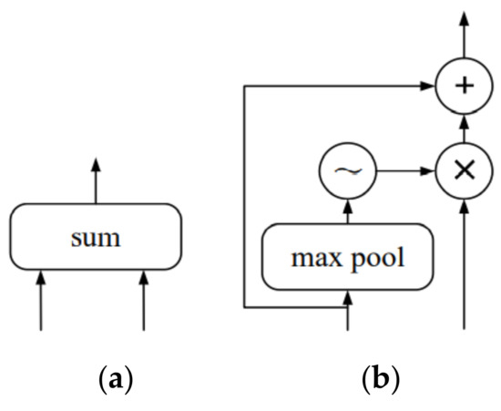 Deep-Learning-Based Complex Scene Text Detection Algorithm for ...