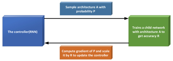 Deep-Learning-Based Complex Scene Text Detection Algorithm for ...