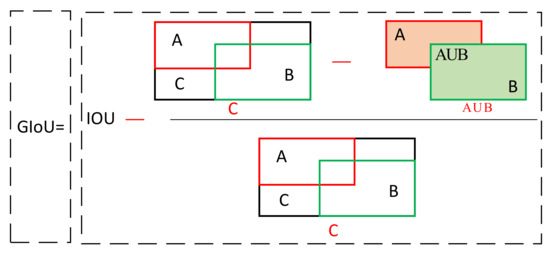 Deep-Learning-Based Complex Scene Text Detection Algorithm for Architectural Images